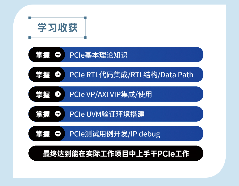 PCIe IP之UVM验证实战1-移知教育